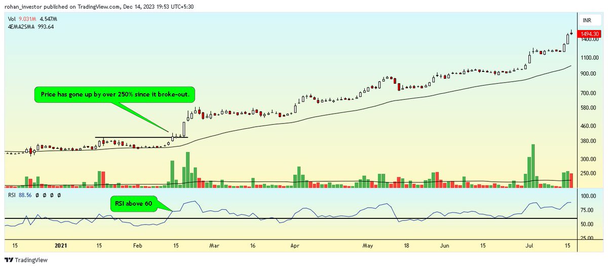 This simple trick can help you find explosive breakout stocks using RSI ...