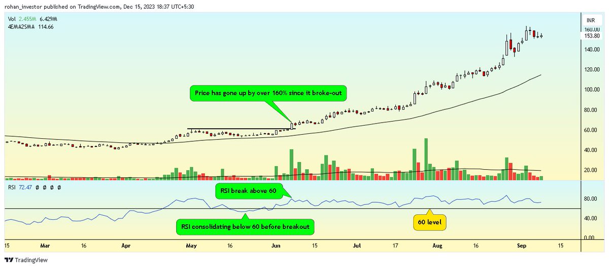 This simple trick can help you find explosive breakout stocks using RSI ...