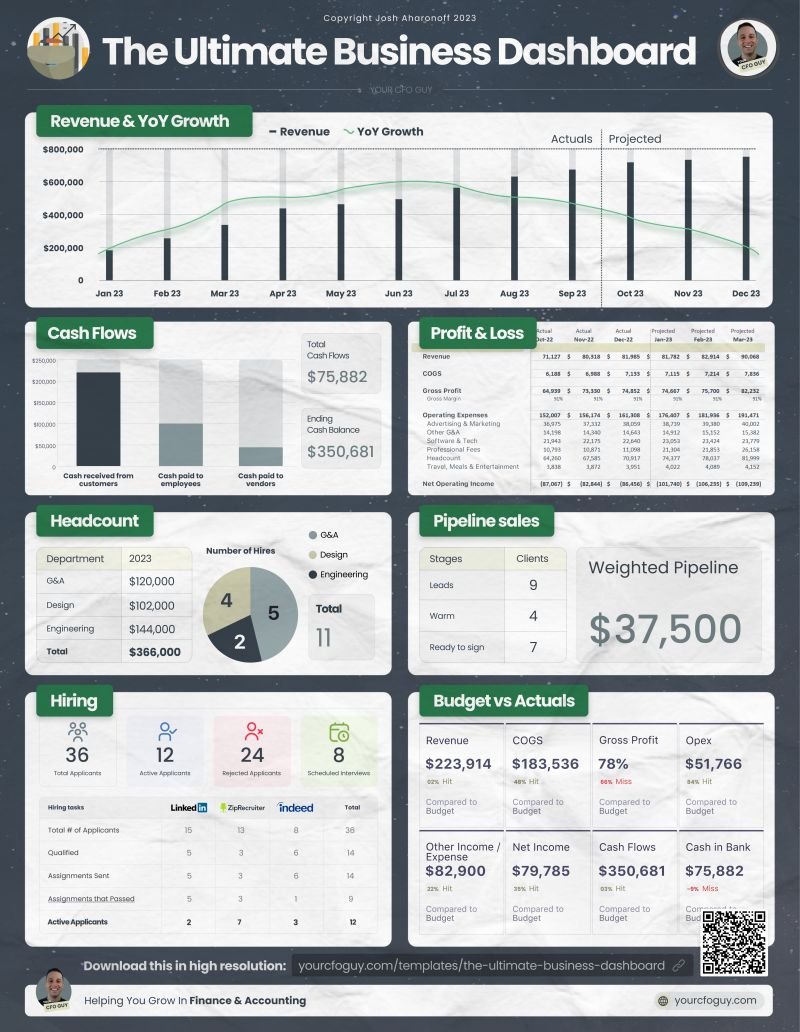 If you’re running a business, you simply can’t stay in the weeds in ...