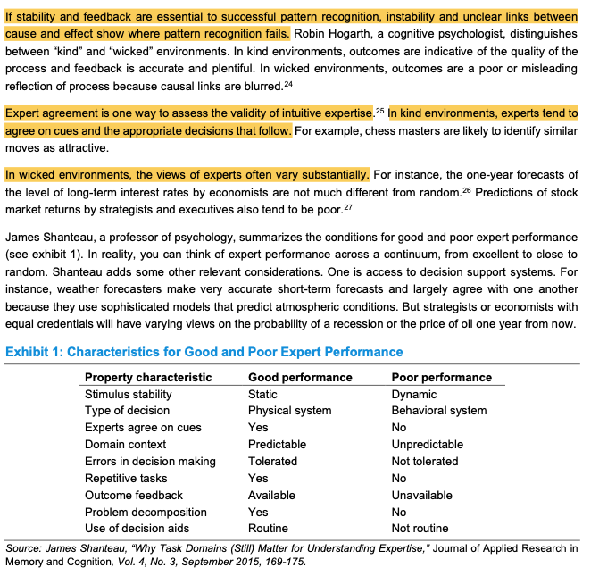 Mauboussin & Callahan recently shared a great paper on the ...