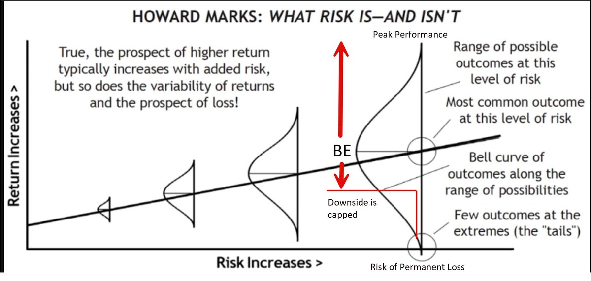 Last Friday, I wrote about Understanding Risk and Resources. Today, I ...