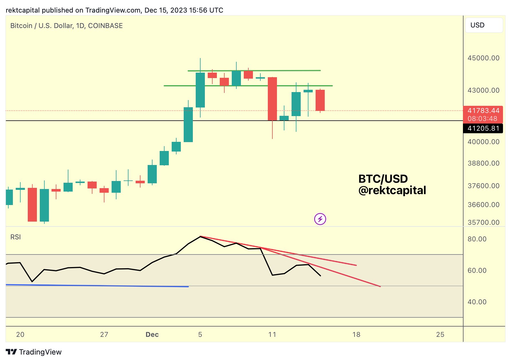 Crypto Analyst Breaks Down Bitcoin and One Top AI Altcoin, Does a Deep ... Crypto Analyst Breaks Down Bitcoin and One Top AI Altcoin, Does a Deep ...