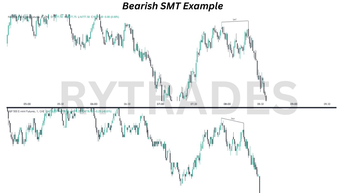 SMT Divergence and How to Use SMT Divergence: A lot of people ...