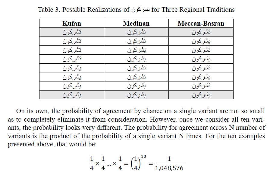 A summary thread of Hythem Sidky's new article: "Consonantal Dotting ...
