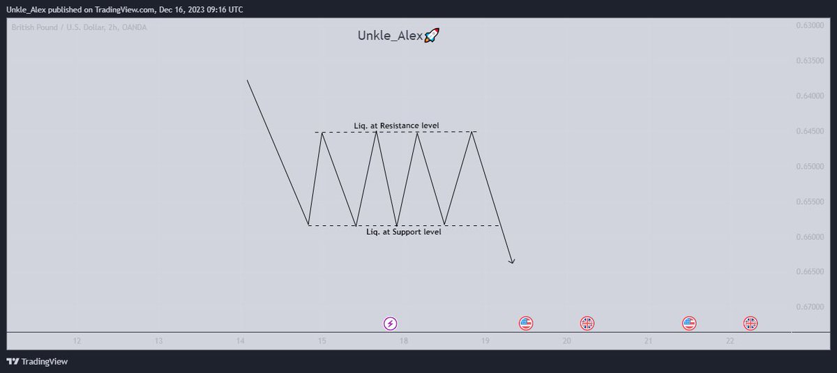 I see threads of people explaining liquidity 👀🤔 I understand that ...