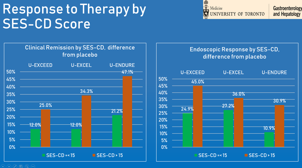 1/ As promised, and as inspired by @UofTGastroHep super⭐️ residents ...