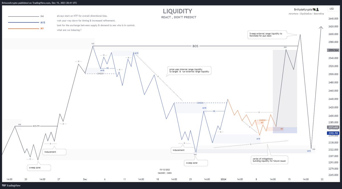 STRUCTURE AND LIQUIDITY In the complex world of trading, the interplay ...
