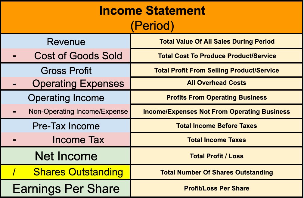 How to analyze an income statement in less than 2 minutes: - Thread ...
