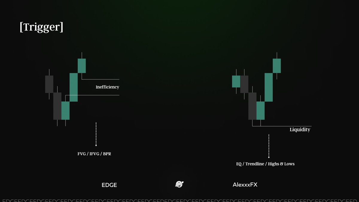 Full Trading Strategy “Algorithm A-B” Thread 1/10 https://t.co/AGNykyf7U6 - AlexxxFX | Rattibha