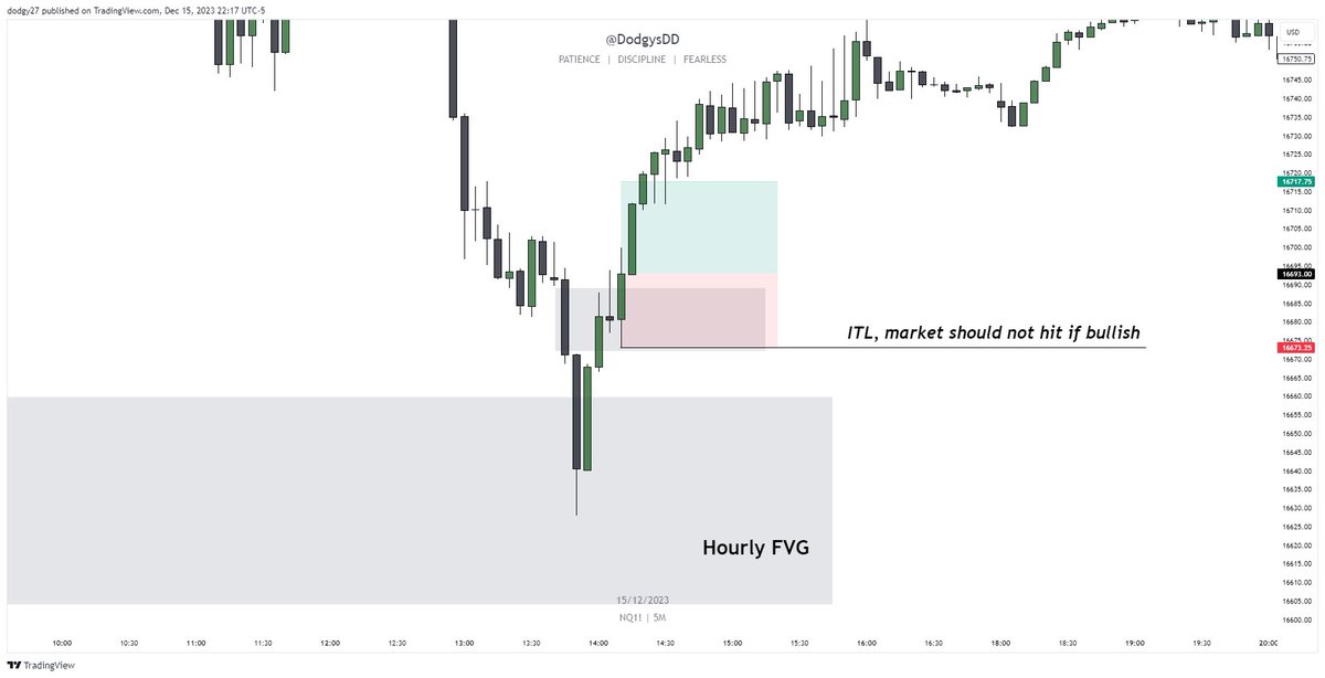 Top 5 inversion fair value gap setups of the week + explanations ...