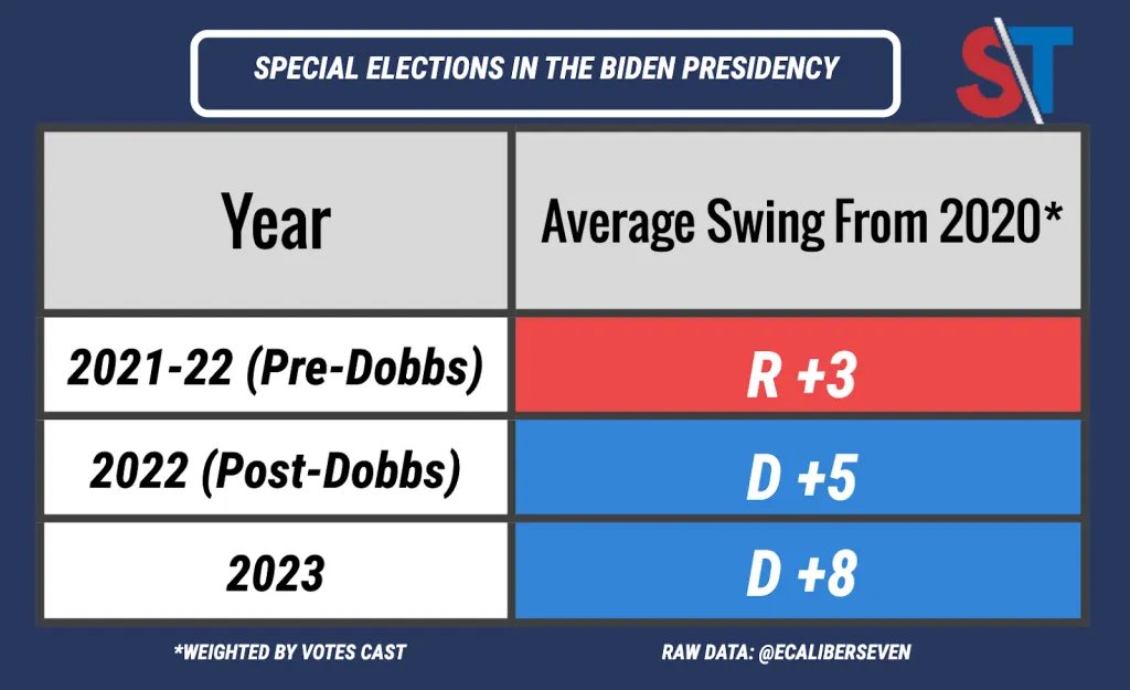 Rachel Bitecofer 🗽🦆's Threads – Thread Reader App