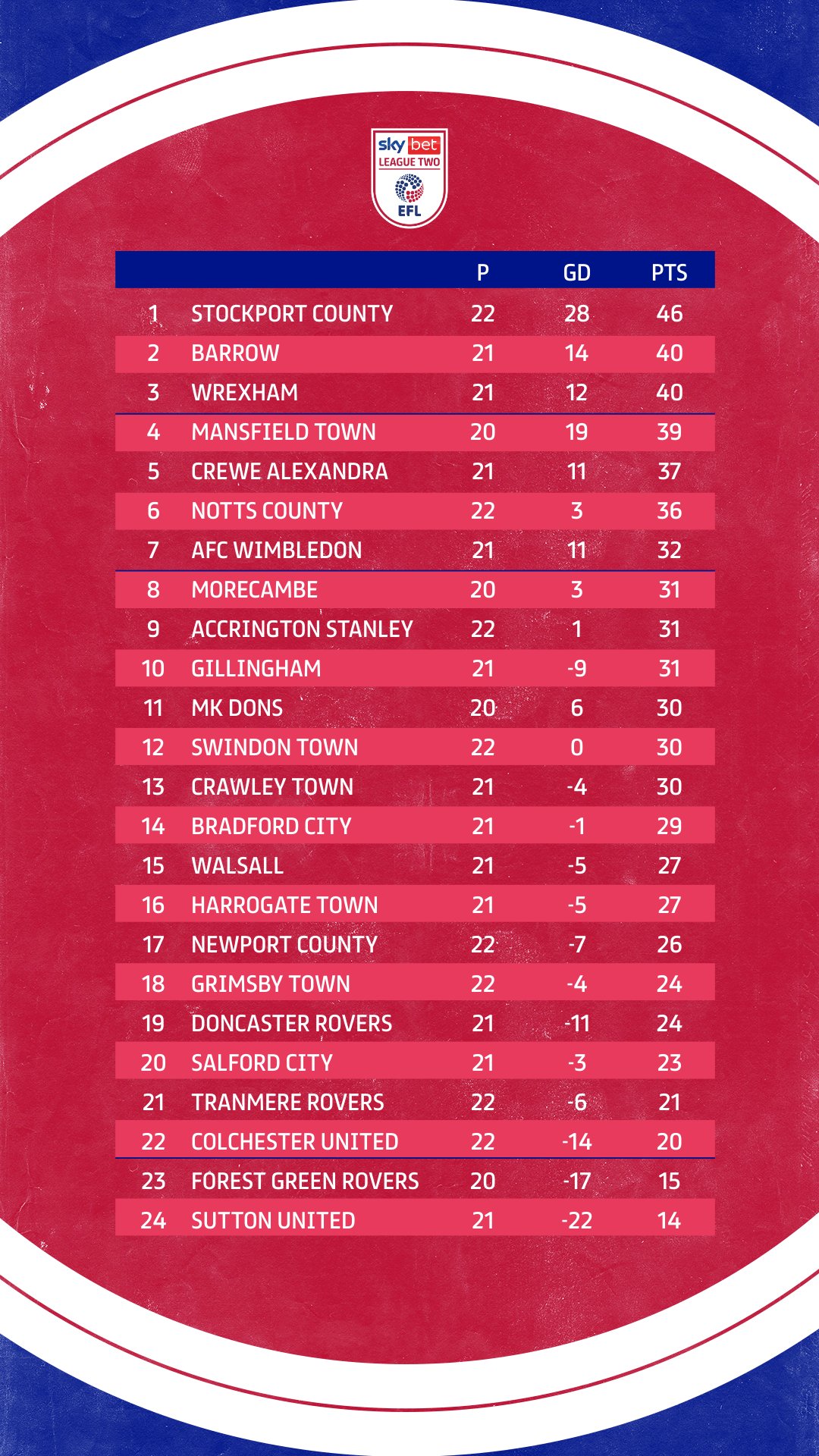 Efl league table store