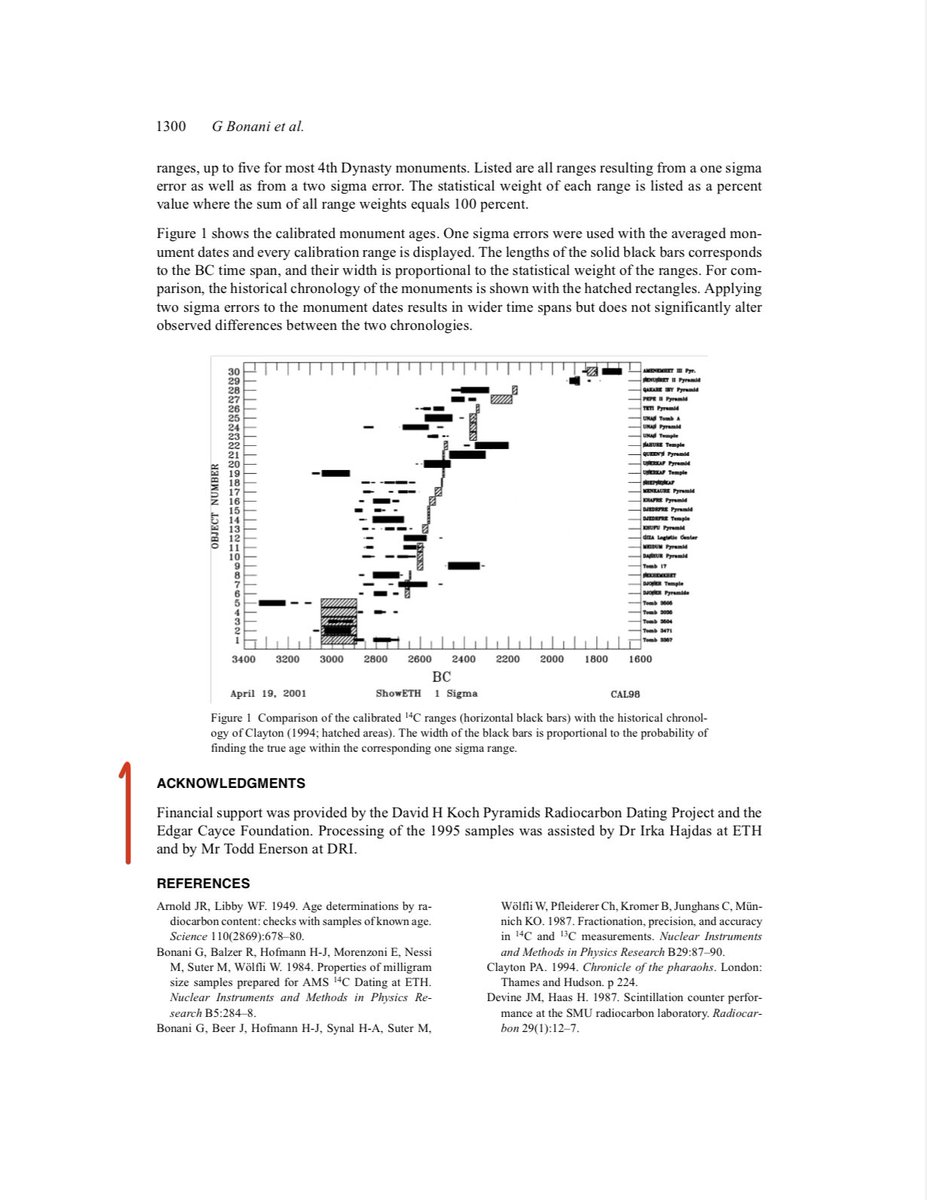 Were yall aware that David H. Koch & the Edgar Cayce (Egypt-obsessed ...