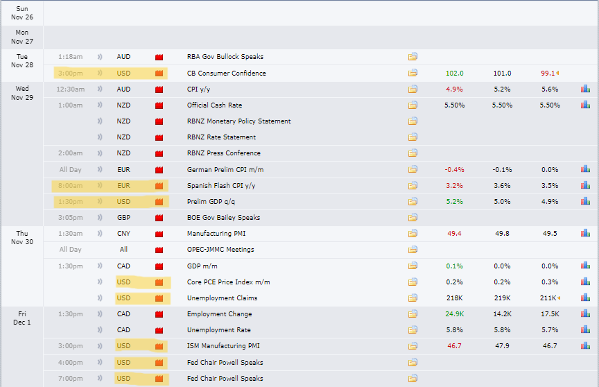How I Frame Trades Using The Economic Calendar A Thread🧵 - Thread from ...