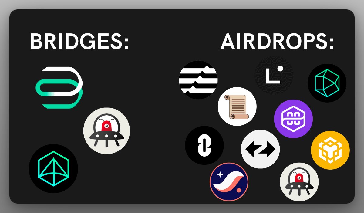 🚨 Ultimate Guide: 10 Airdrops with 3 Bridges. Ready to turn your $30 ...