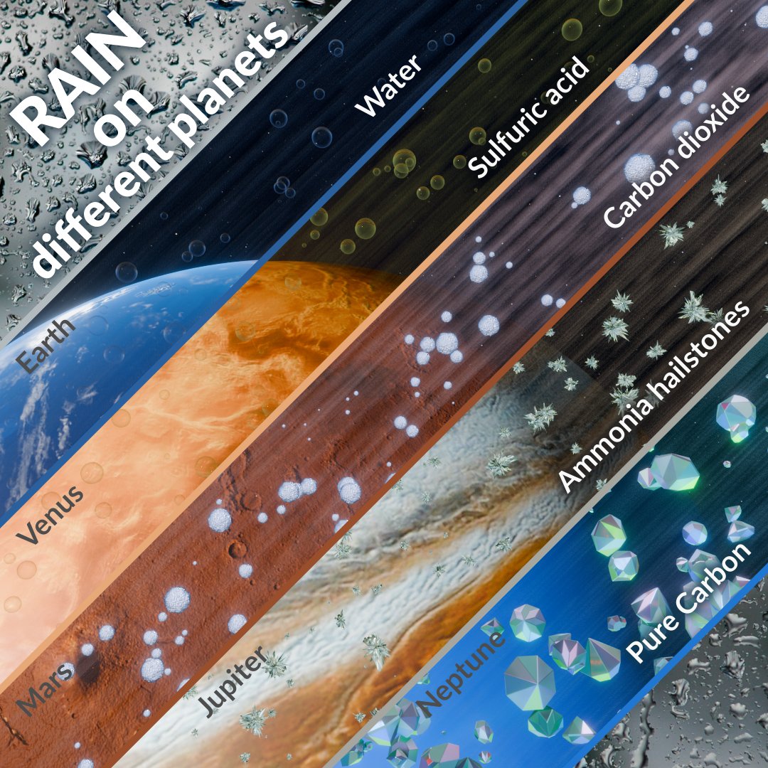 Rain On Different Planets