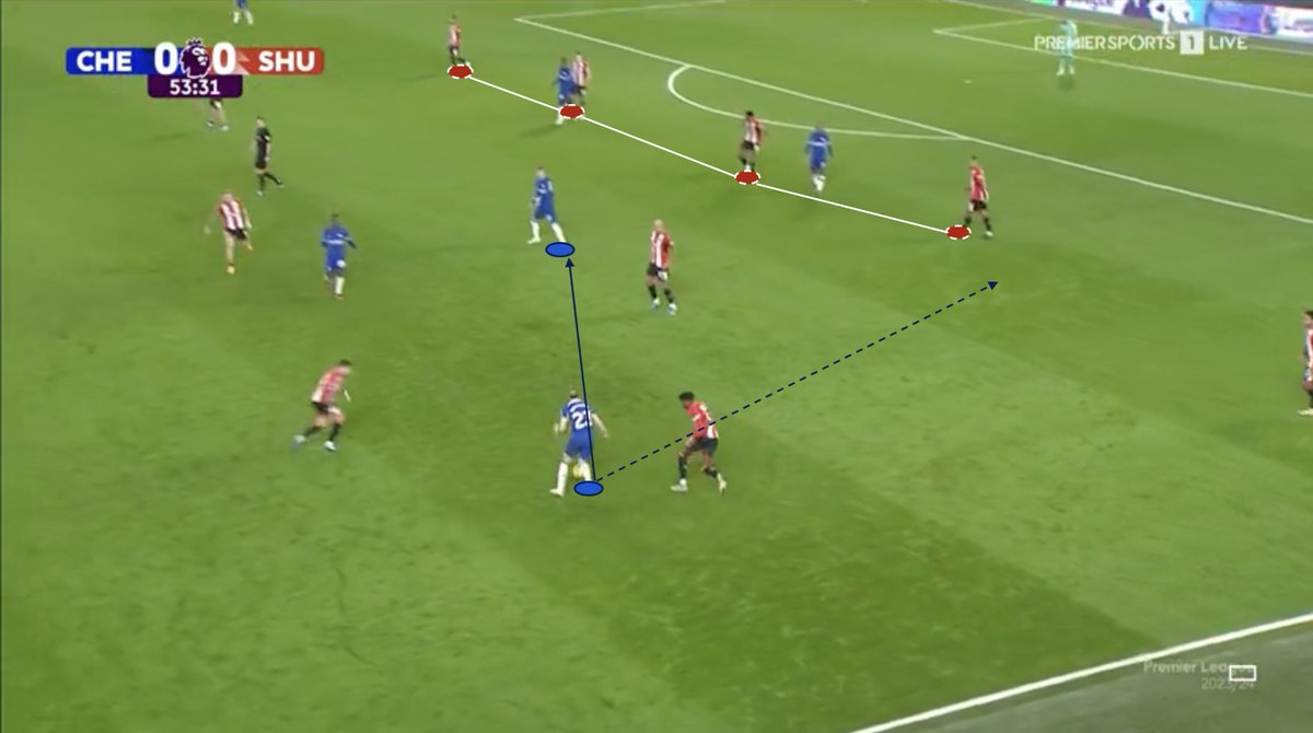 Chelsea's game against Sheffield showed the key points Pochettino has ...