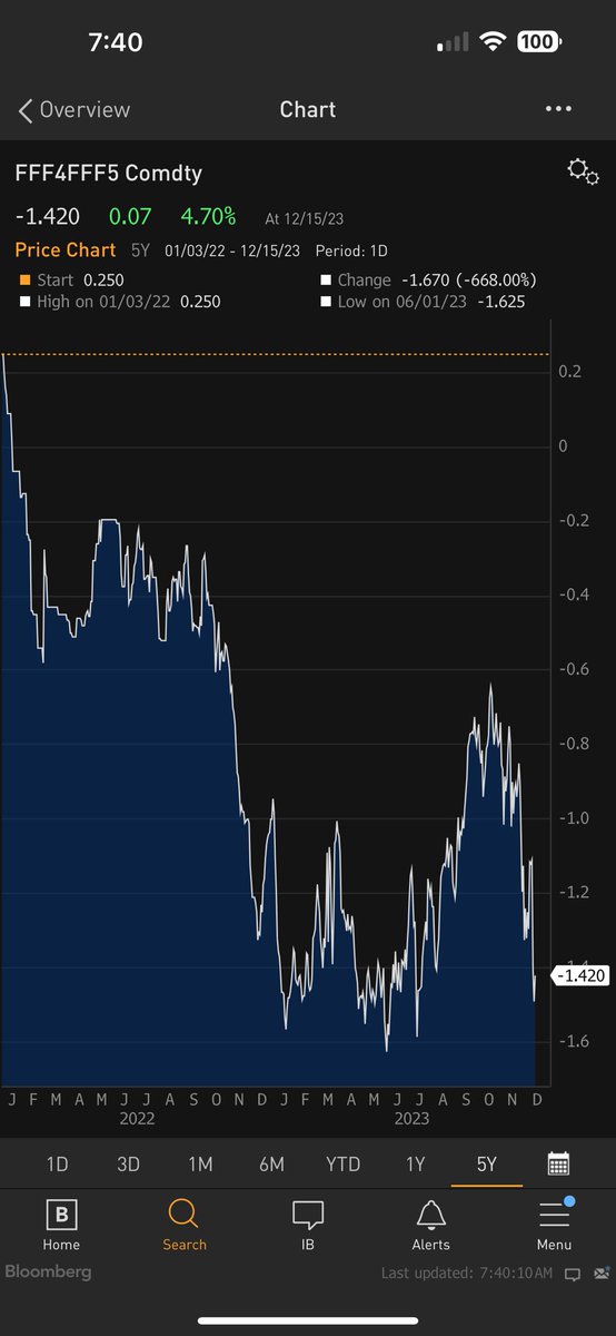 Andy Constan's Threads – Thread Reader App