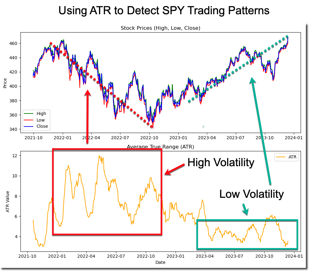 The Average True Range (ATR) is a technical analysis indicator used to ...