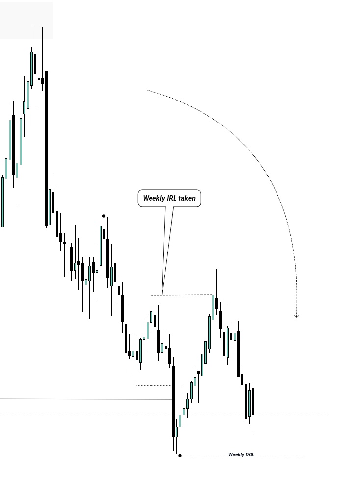 Knowing what to expect each day, Bullish or Bearish will increase your ...