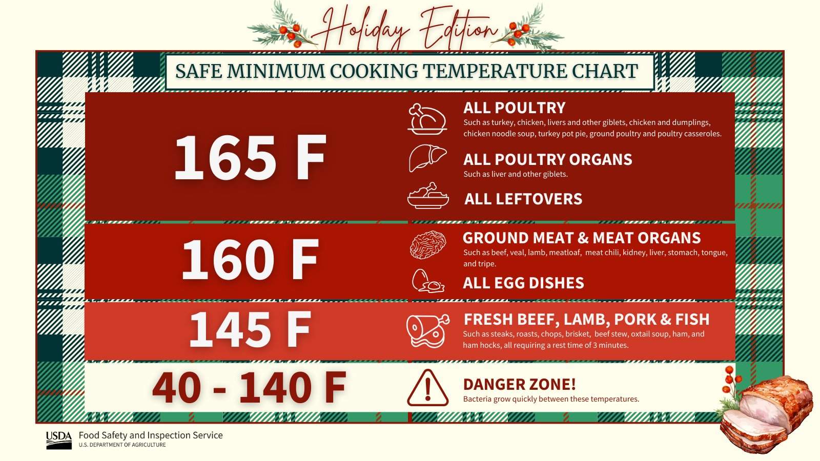 Minimum Internal Cooking Temperatures Chart