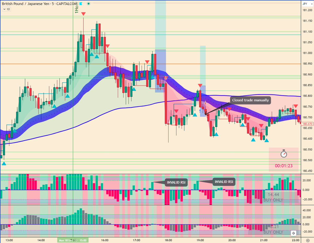 Good morning Day overview (19/12): Trigger: 1H break below PDC/O/L/H ...