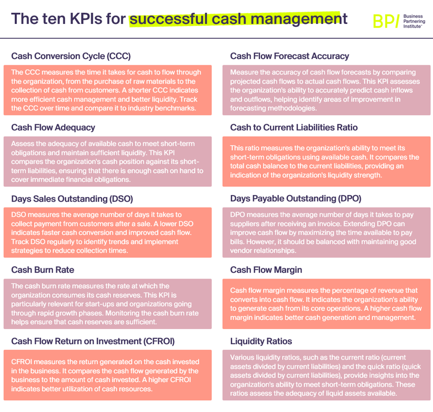How do you measure if your cash management is successful? Here are ten KPIs to consider and a ...