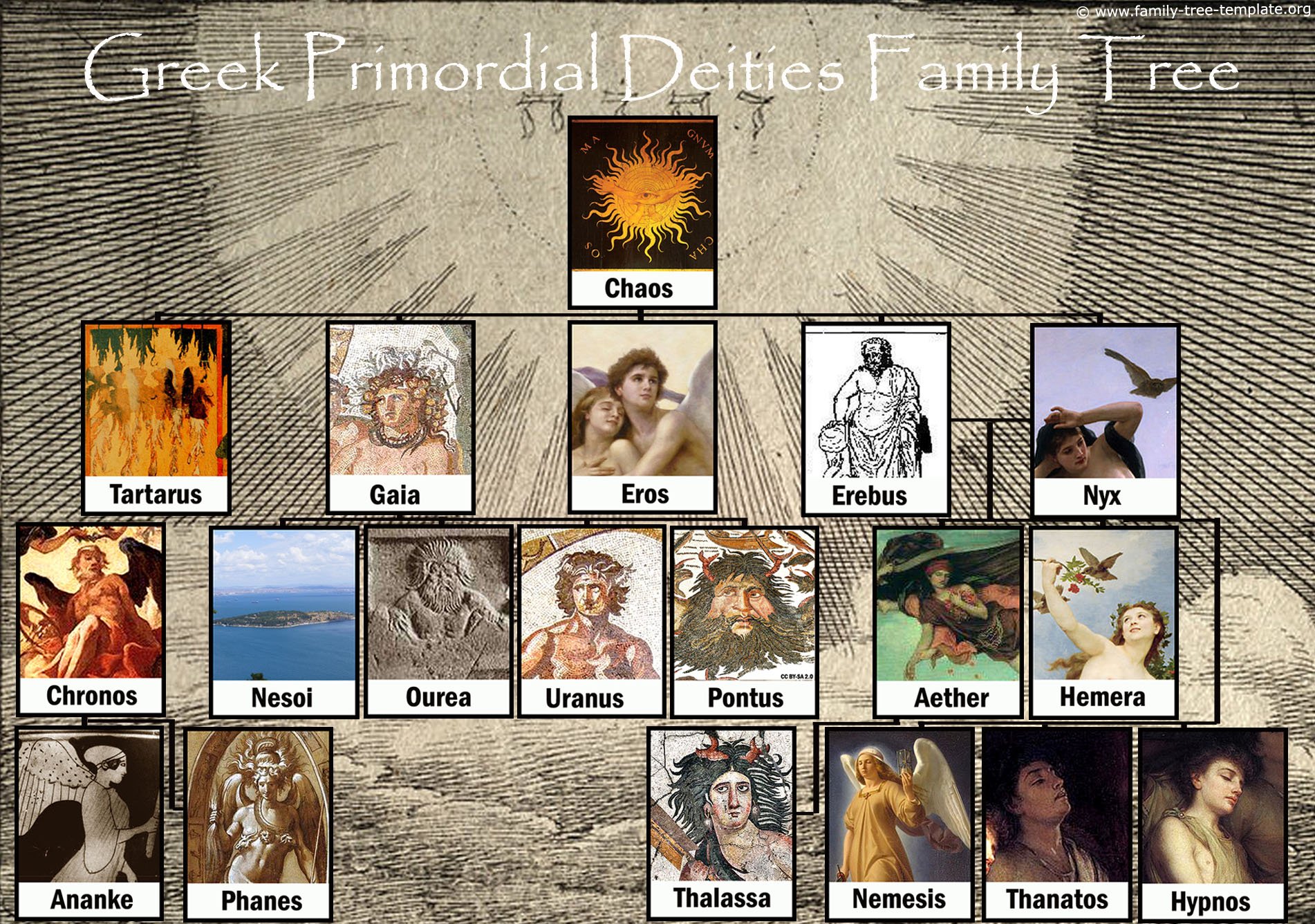 The Titans Greek Mythology Family Tree