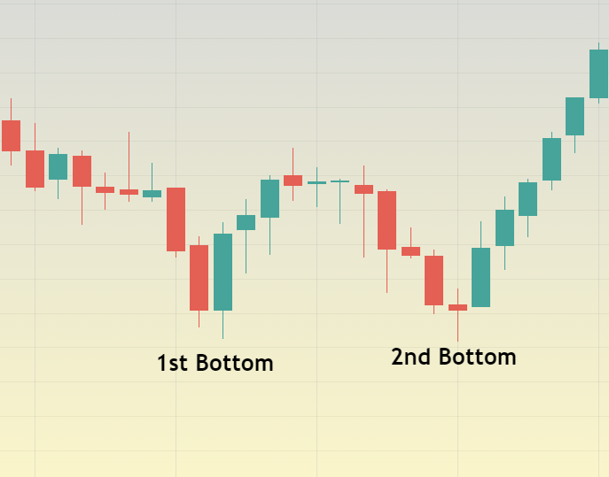 Common Trade Setups & How To Play Them (For Beginners) In this thread I ...