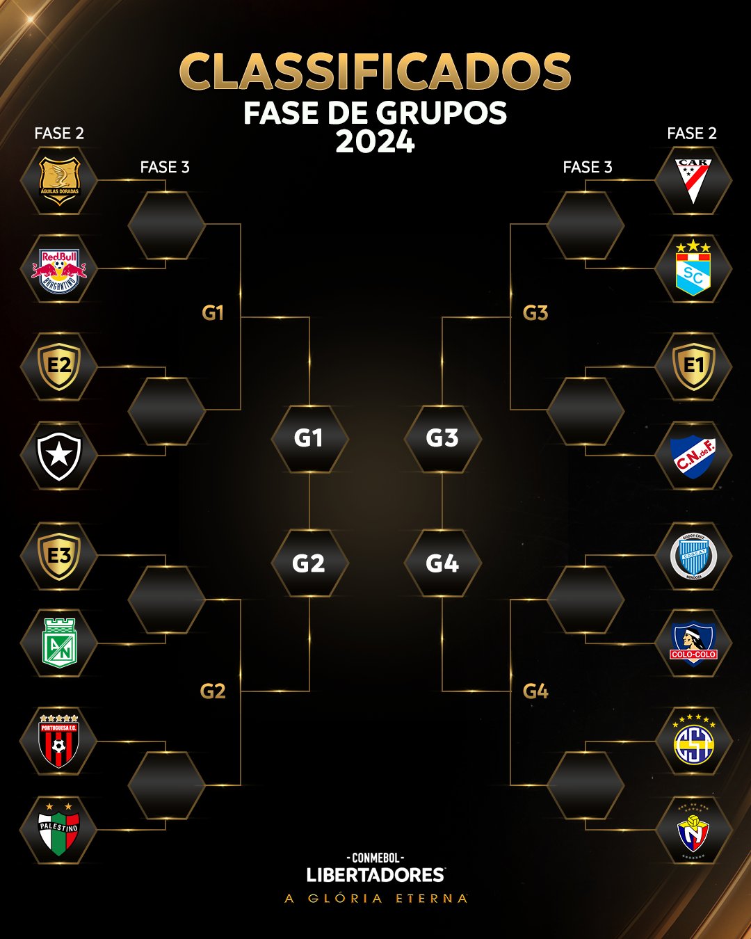 Conmebol Libertadores On X ⭐️🏆 A Fase Preliminar 🔜 Os Jogos E