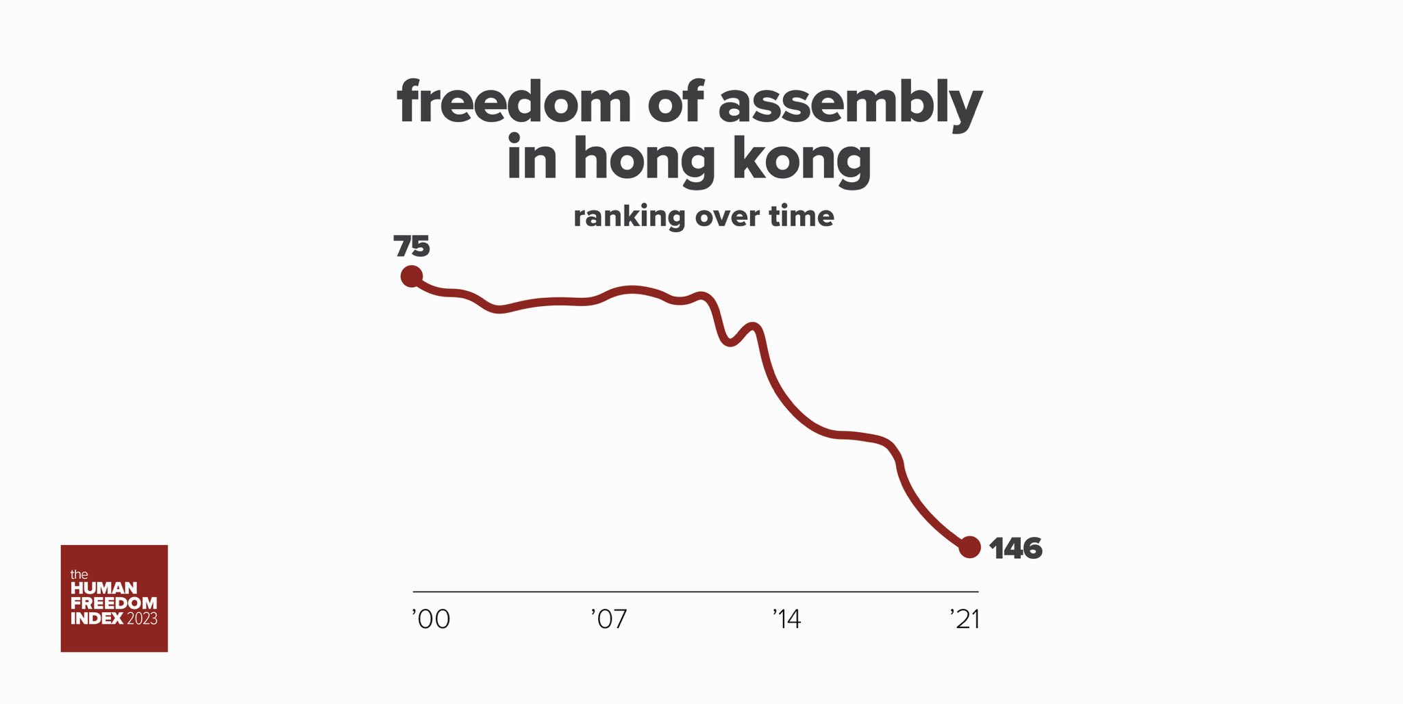 Freedom Index Human Freedom Index: Top And Bottom 10 Countries—know