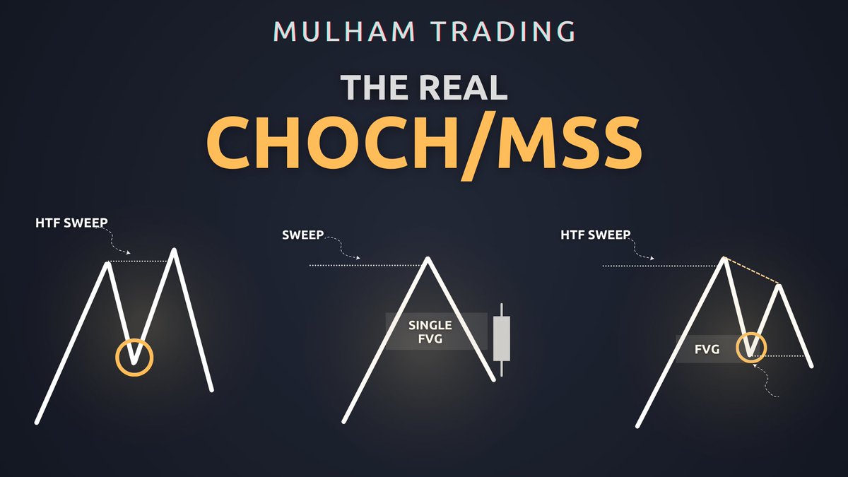 Thread by @MulhamTrading on Thread Reader App – Thread Reader App