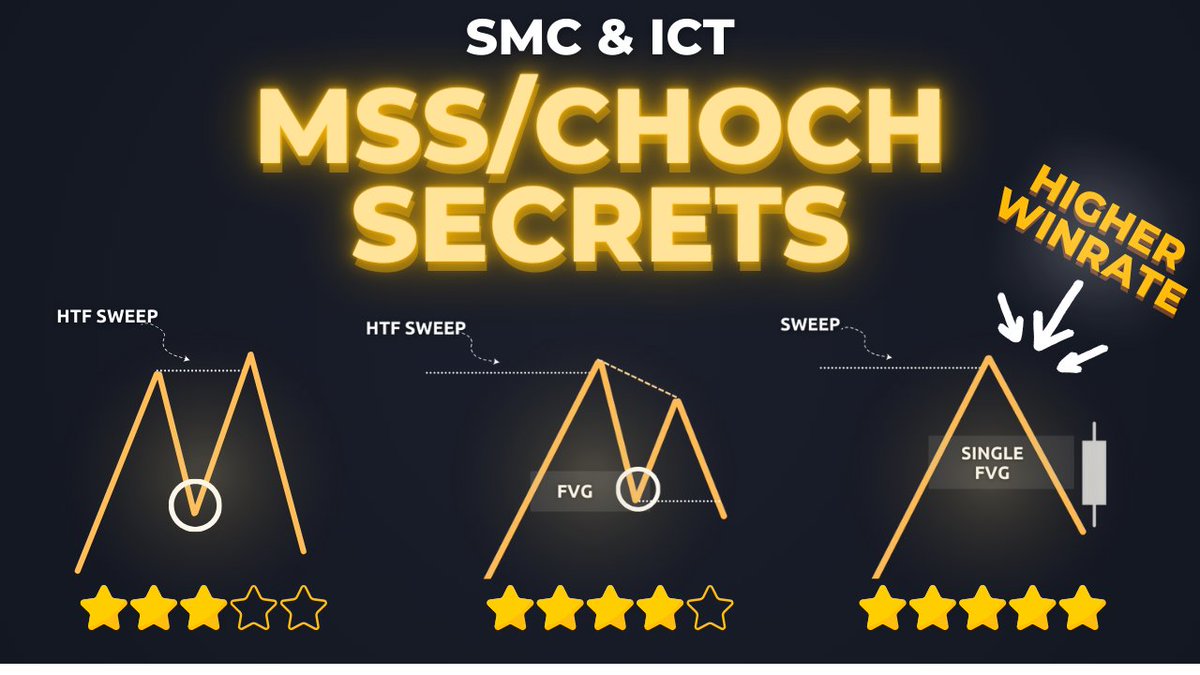 🗒️ • 3 Types of ICT MSS/CHoCH Everyone Should Know [High Probability] A thread🧵 - Thread from ...