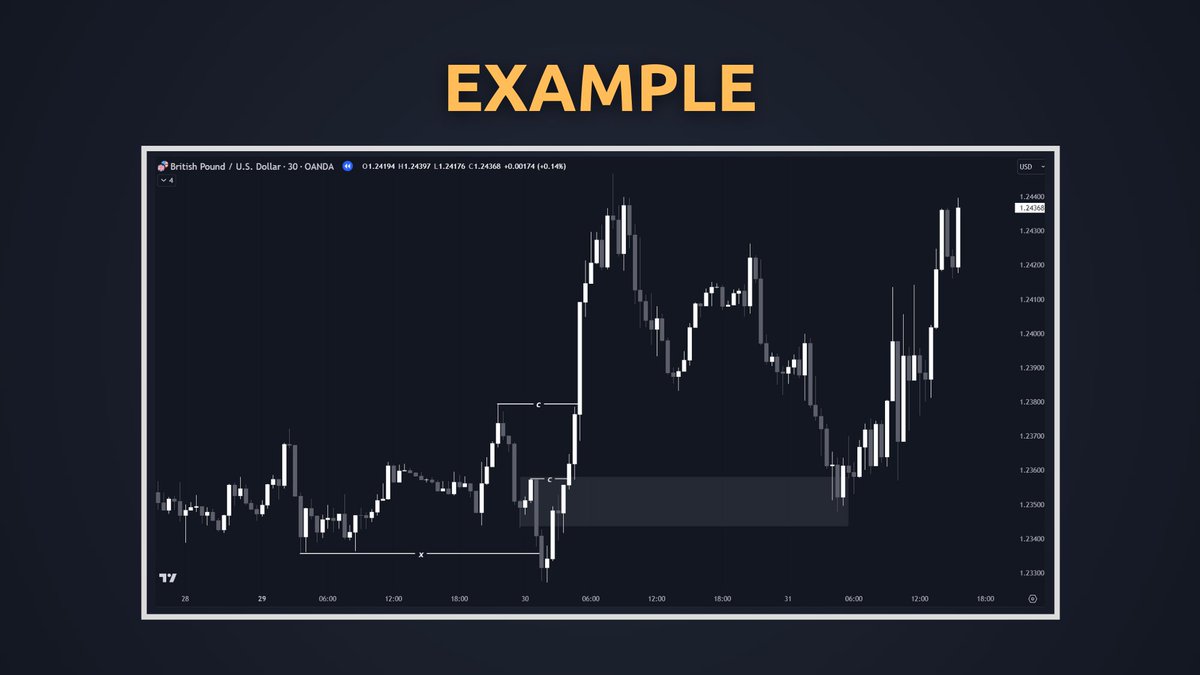🗒️ • 3 Types of ICT MSS/CHoCH Everyone Should Know [High Probability] A ...