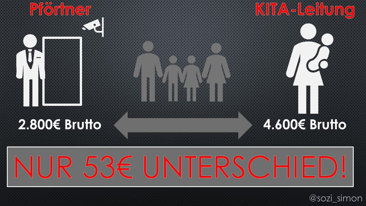 Sozi(alarbeiter) Simon's Threads – Thread Reader App