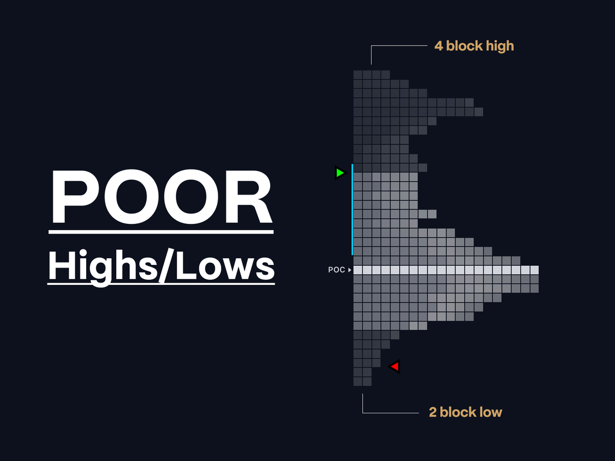 Poor Highs/Lows a thread 🧵 - Thread from Luckshury @Luckshuryy - Rattibha