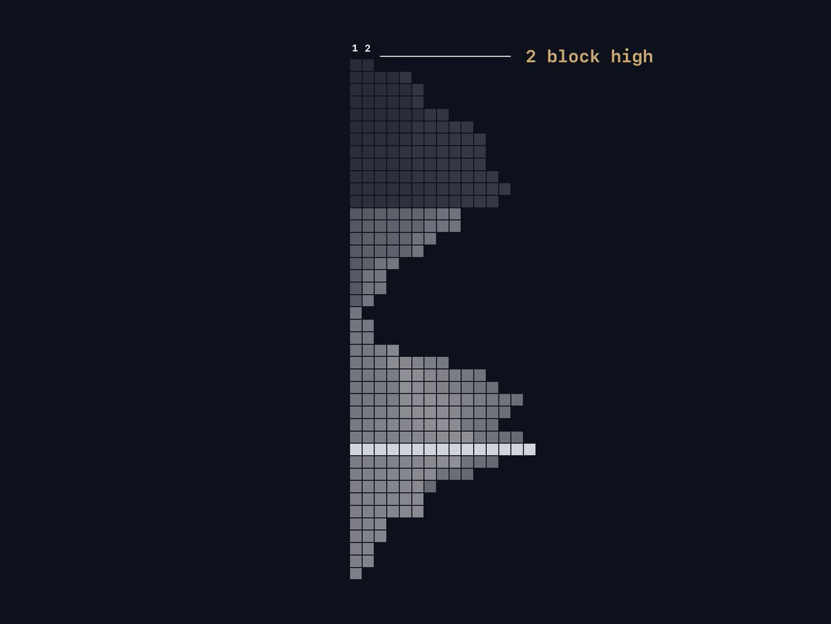 Poor Highs/Lows a thread 🧵 - Thread from Luckshury @Luckshuryy - Rattibha