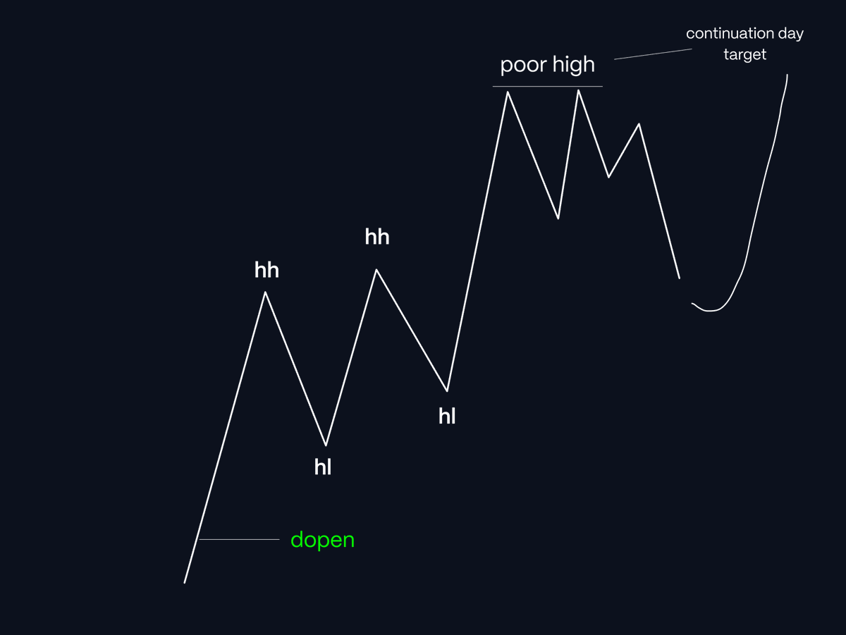 Poor Highs/Lows a thread 🧵 - Thread from Luckshury @Luckshuryy - Rattibha