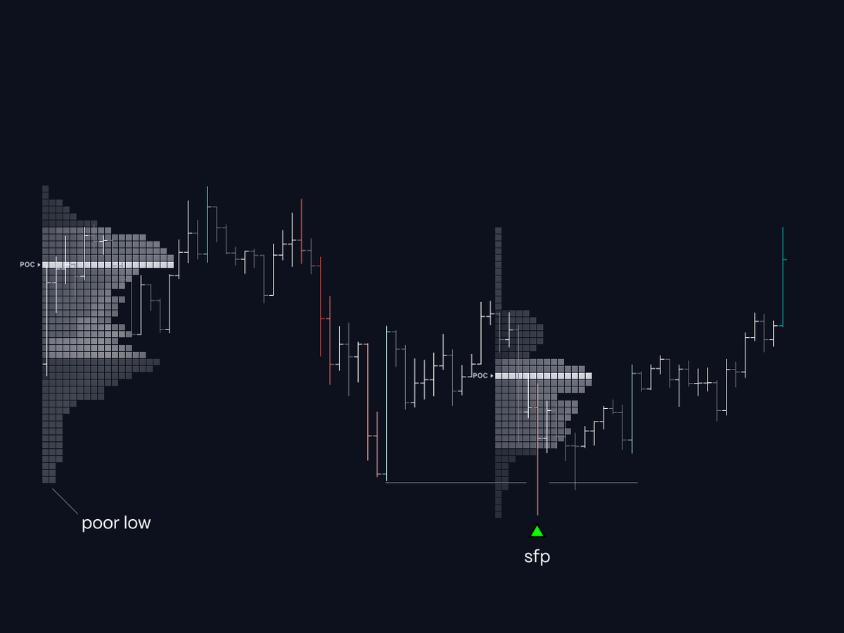 Poor Highs/Lows a thread 🧵 - Thread from Luckshury @Luckshuryy - Rattibha
