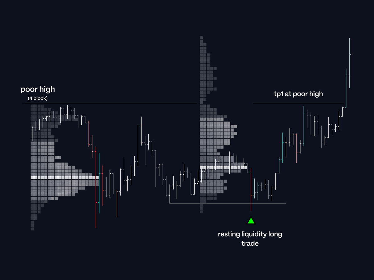 Poor Highs/Lows a thread 🧵 - Thread from Luckshury @Luckshuryy - Rattibha