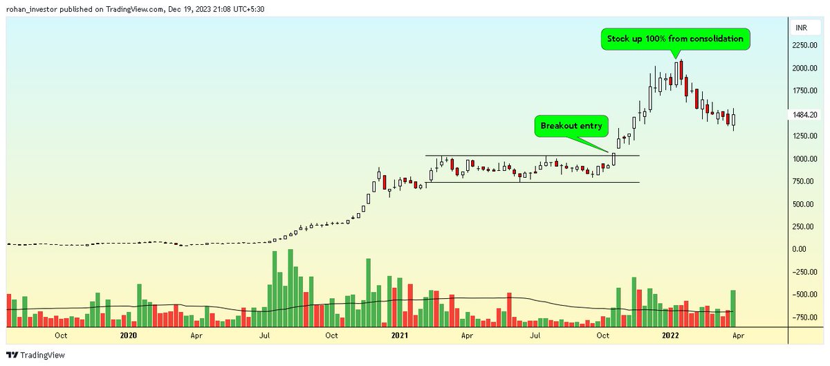Oliver Kell Used 9 Simple Tricks To Generate +941% Returns In One Year ...