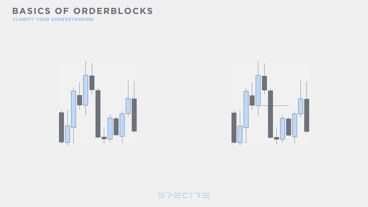 Orderblock The basics A thread 🧵 - Thread from Spectre @SpectreTrading ...