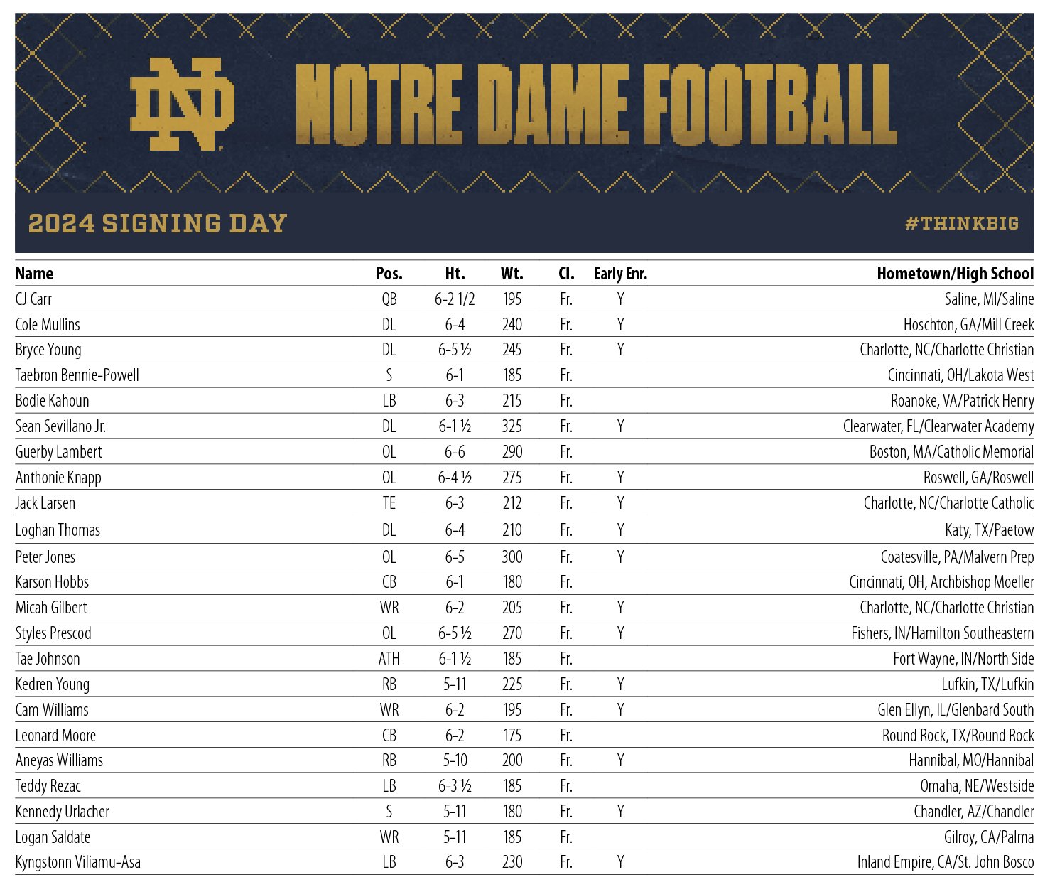 Notre dame football schedule 2019 store