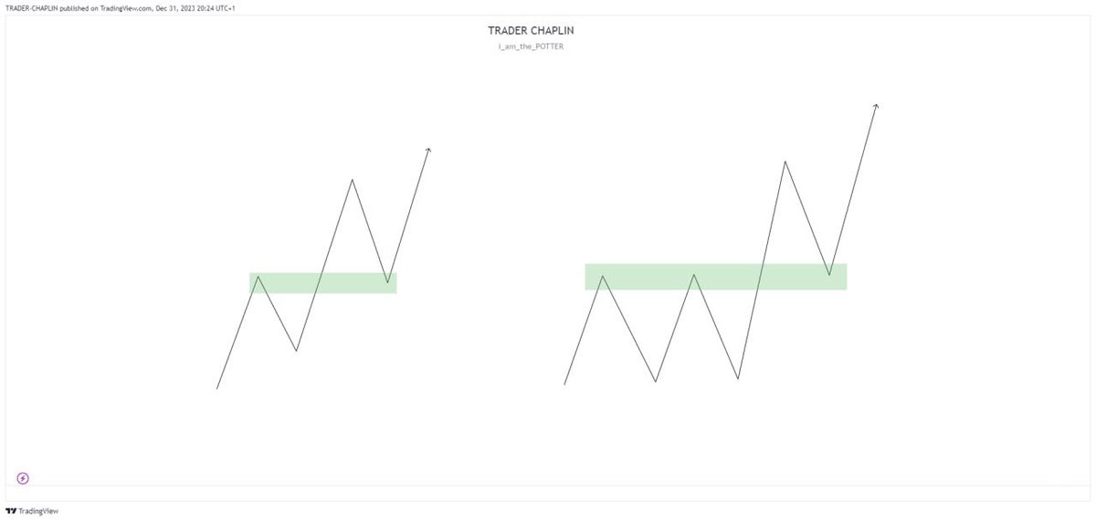 WHAT EXACTLY ARE BREAKER BLOCKS? Low brainer theme yet very helpful in ...