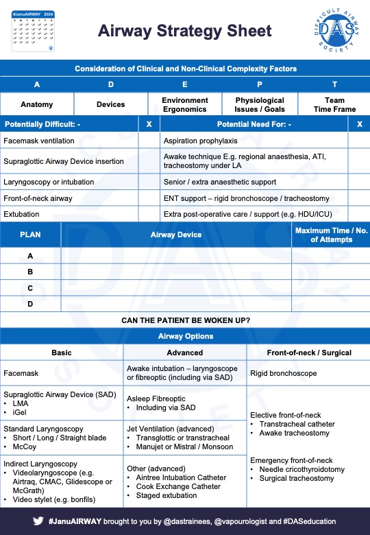 #JanuAirway Day 2. Yesterday highlighted the need for strategy, so let ...