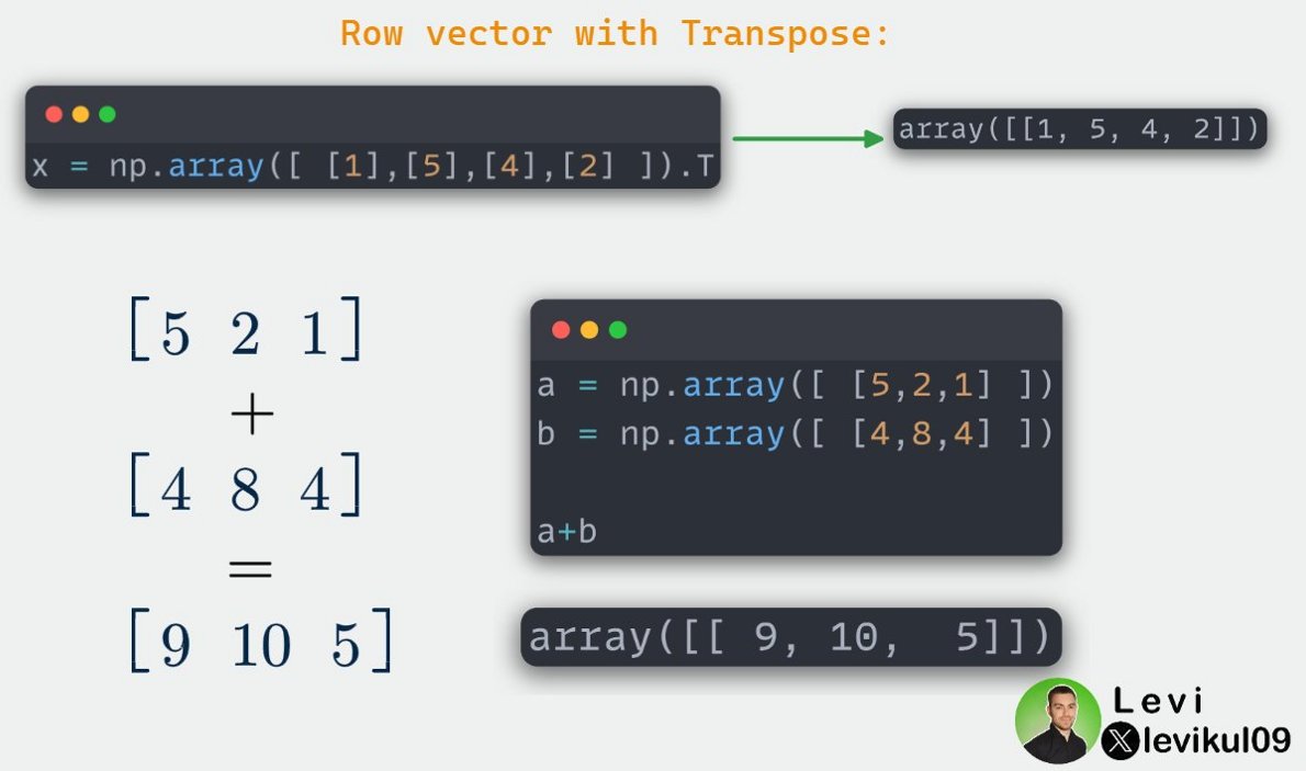 There is no linear algebra without vectors. Now I will explain them ...