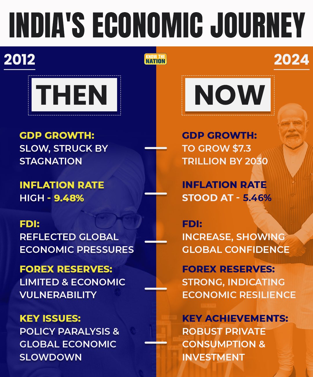 Indias Economy 2024