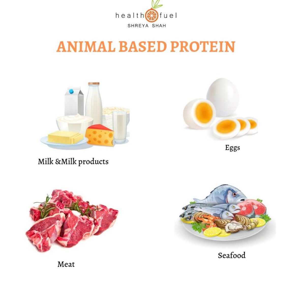 Proteins! A very important part of the diet. They are the building ...