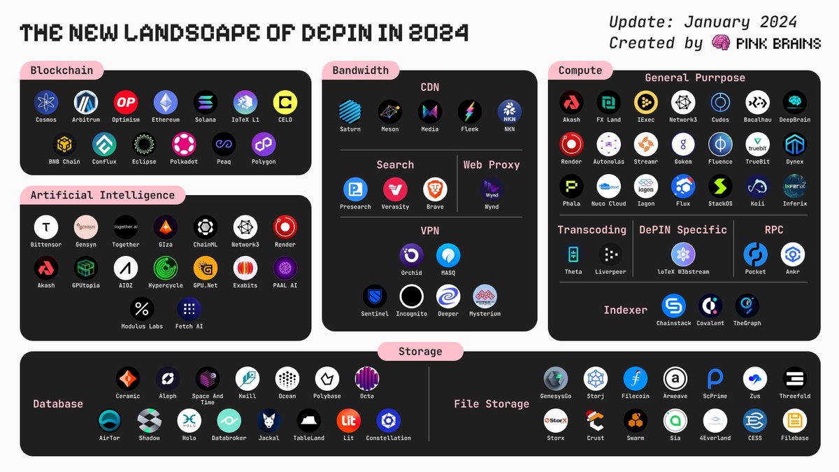 Thread by @PinkBrains_io on Thread Reader App – Thread Reader App