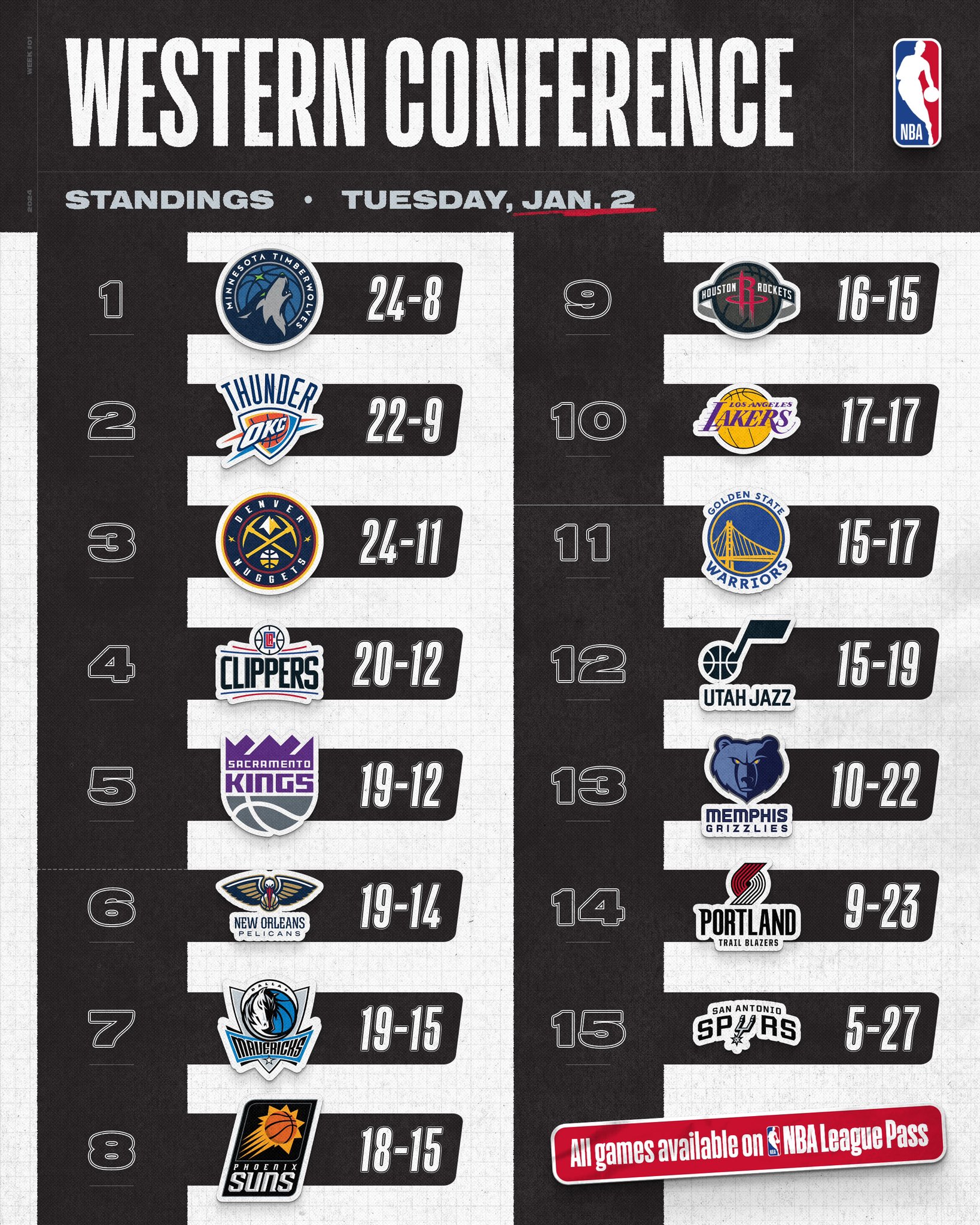 NBA UK on X The current NBA standings Which team has impressed you most in 2023 24 https t CthynRAYxt X